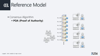 POA based Side-Chain Architecture | PPT