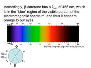 Lambda Absorption Lecture | PPT
