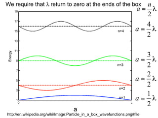 Lambda Absorption Lecture | PPT