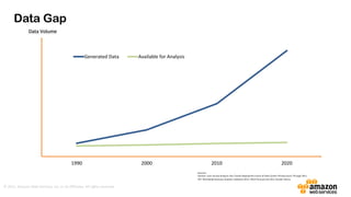 8 ways to leverage AWS Lambda in your Big Data workloads | PPT