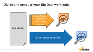 8 ways to leverage AWS Lambda in your Big Data workloads | PPT