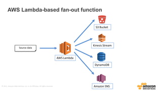 8 ways to leverage AWS Lambda in your Big Data workloads | PPT