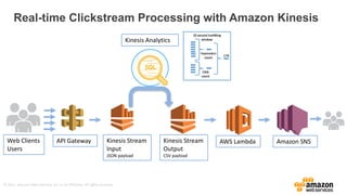 8 ways to leverage AWS Lambda in your Big Data workloads | PPT