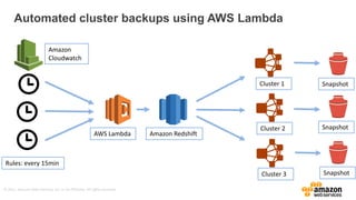 8 ways to leverage AWS Lambda in your Big Data workloads | PPT
