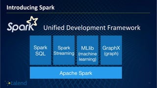 Lambda architecture with Spark | PPTX | Cloud Computing | Internet
