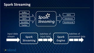 Lambda architecture with Spark | PPTX | Cloud Computing | Internet