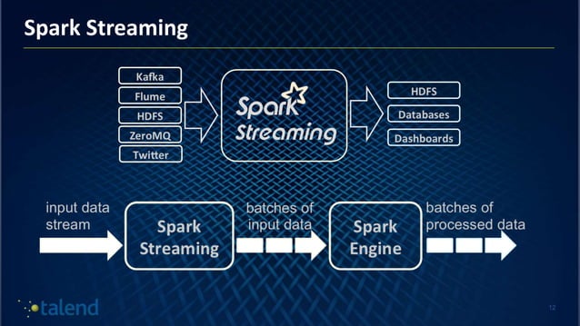 Lambda architecture with Spark | PPT