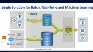 Lambda architecture with Spark | PPTX | Cloud Computing | Internet