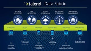 Lambda architecture with Spark | PPTX | Cloud Computing | Internet