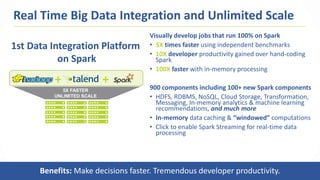 Lambda architecture with Spark | PPTX | Cloud Computing | Internet