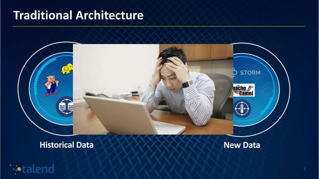 Lambda architecture with Spark | PPT