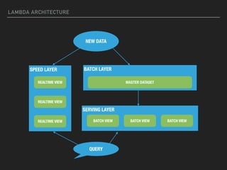 Lambda architecture | PPT