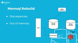 Lambda architecture | PPT