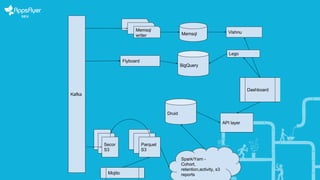 Lambda architecture | PPT