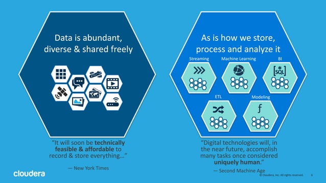 Part 1: Lambda Architectures: Simplified by Apache Kudu | PPT | Free download