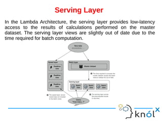Lambda Architecture with Spark | PPT