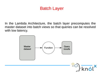 Lambda Architecture with Spark | PPT