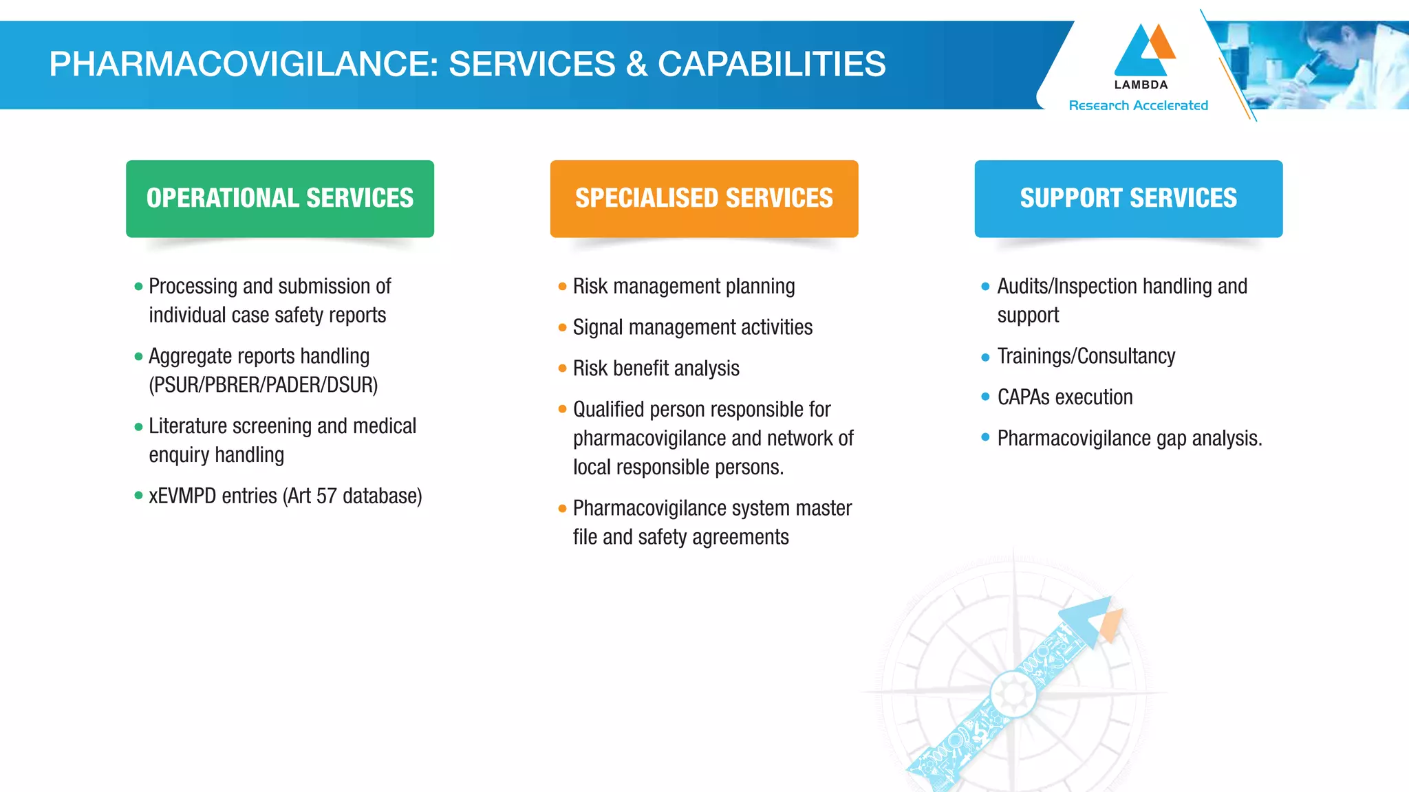 Lambda corporate presentation | PDF