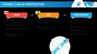 Lambda corporate presentation | PPT