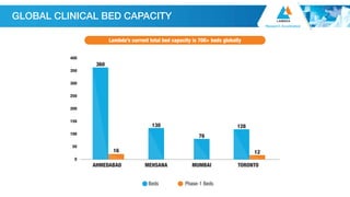Lambda corporate presentation | PPT