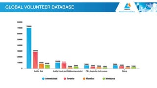 Lambda corporate presentation | PPT
