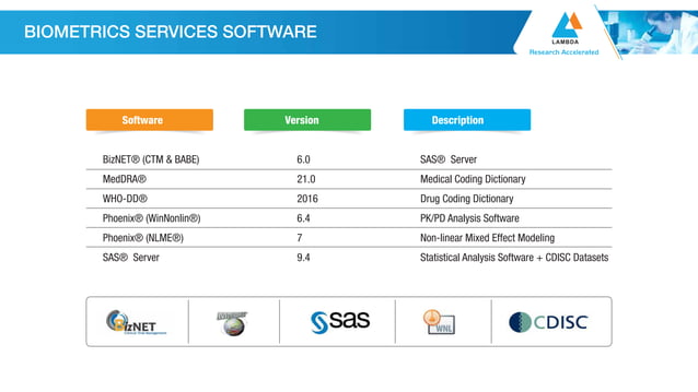 Lambda corporate presentation | PDF