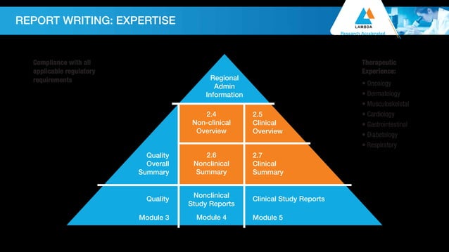 Lambda corporate presentation | PDF