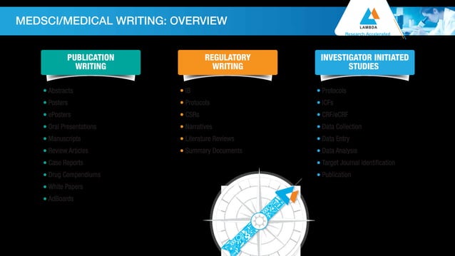 Lambda corporate presentation | PDF