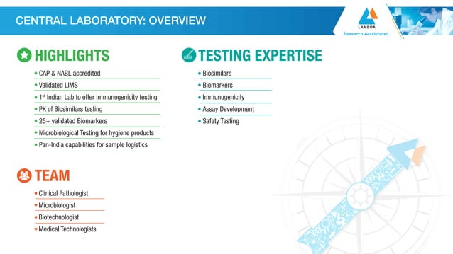 Lambda corporate presentation | PDF