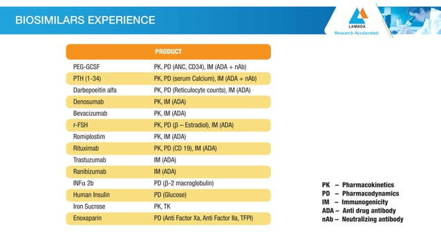 Lambda corporate presentation | PDF