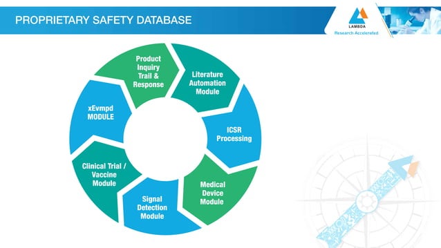Lambda corporate presentation | PDF