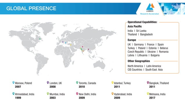 Lambda corporate presentation | PDF