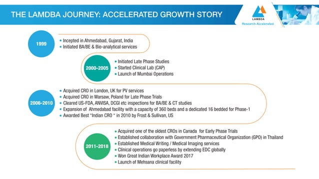 Lambda corporate presentation | PDF