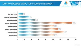 Lambda corporate presentation | PPT