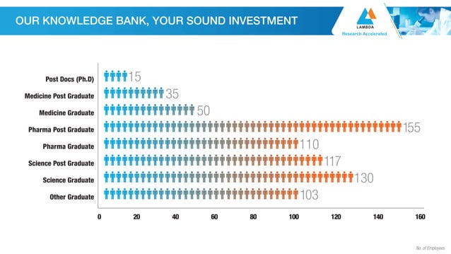 Lambda corporate presentation | PDF