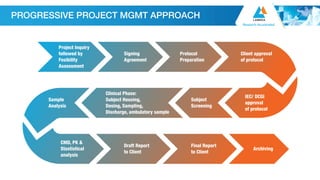 Lambda corporate presentation | PPT