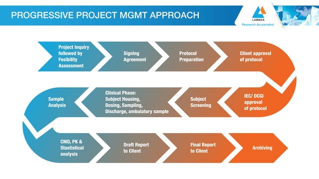 Lambda corporate presentation | PDF