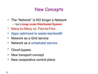 Lambda Data Grid: An Agile Optical Platform for Grid Computing and Data-intensive Applications ...