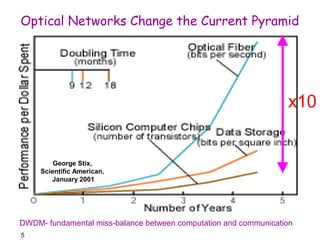Lambda Data Grid: An Agile Optical Platform for Grid Computing and Data-intensive Applications ...