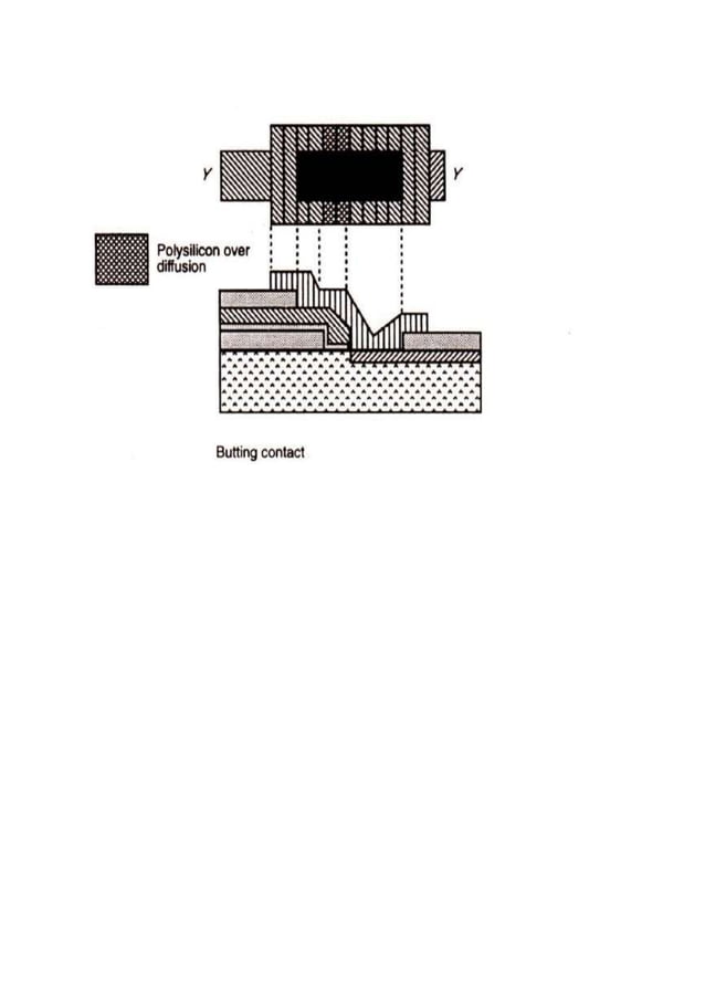 Lambda design rule | DOCX | 3-D Graphics | Computer Software and Applications