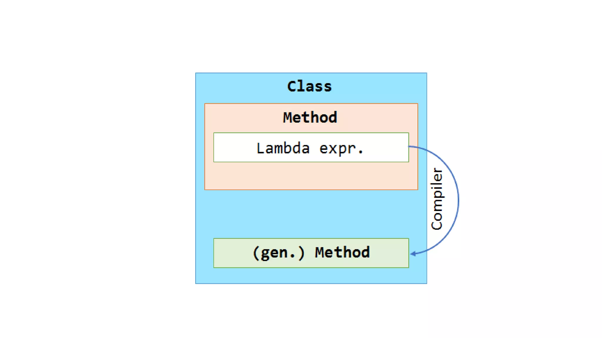 Lambda expressions | PPT