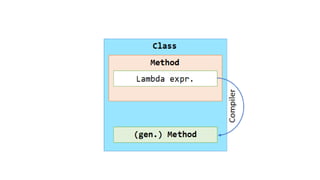 Lambda expressions | PPTX