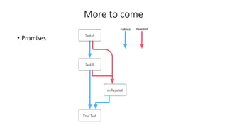 Lambda expressions | PPTX