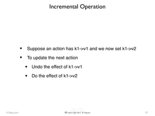 LambdaFlow: Scala Functional Message Processing | PPT