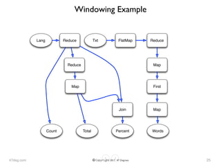 LambdaFlow: Scala Functional Message Processing | PPT