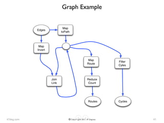 LambdaFlow: Scala Functional Message Processing | PPT