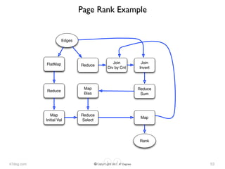 LambdaFlow: Scala Functional Message Processing | PPT