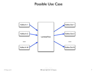 LambdaFlow: Scala Functional Message Processing | PPT