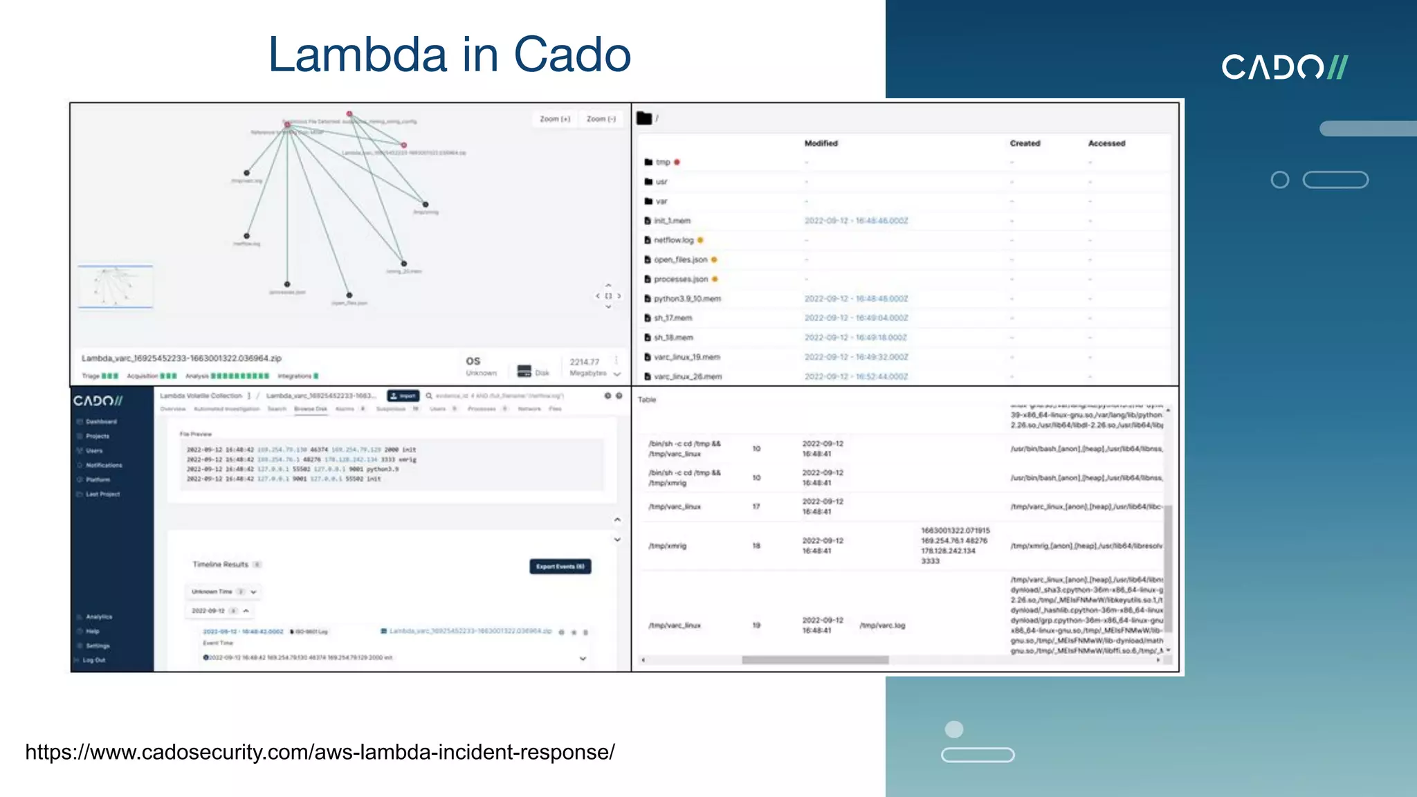 Lambda Forensics & Incident Response.pdf