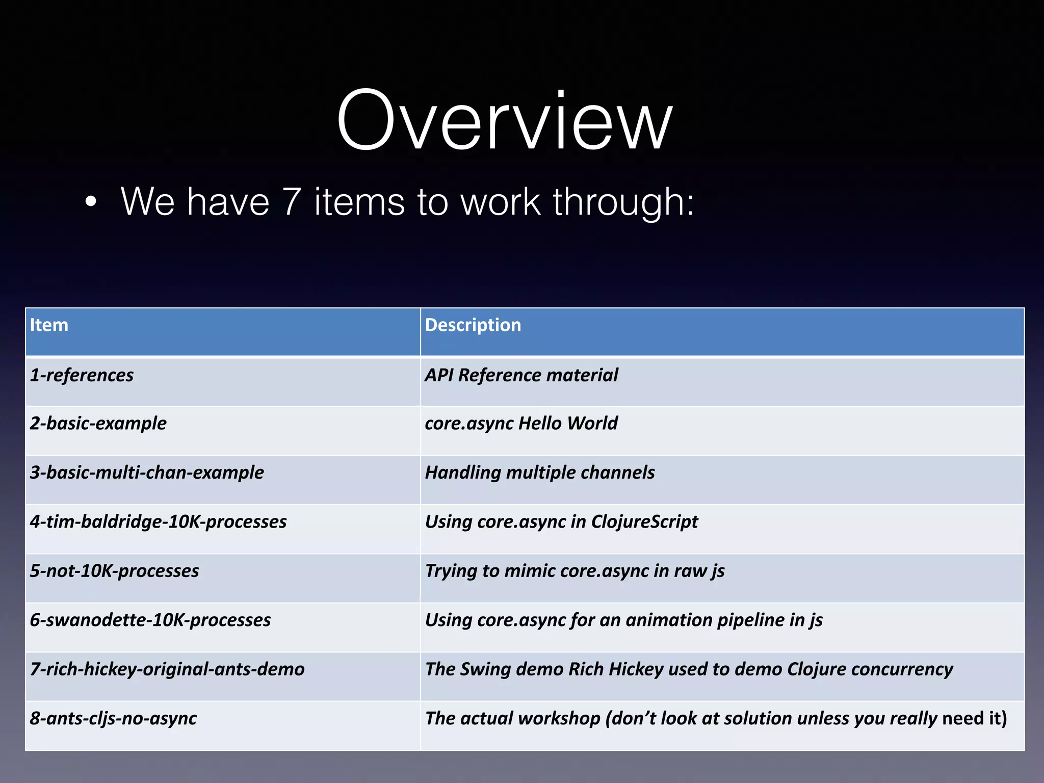 Applying the paradigms of core.async in Clojure and ClojureScript | PDF | Web Development | Internet